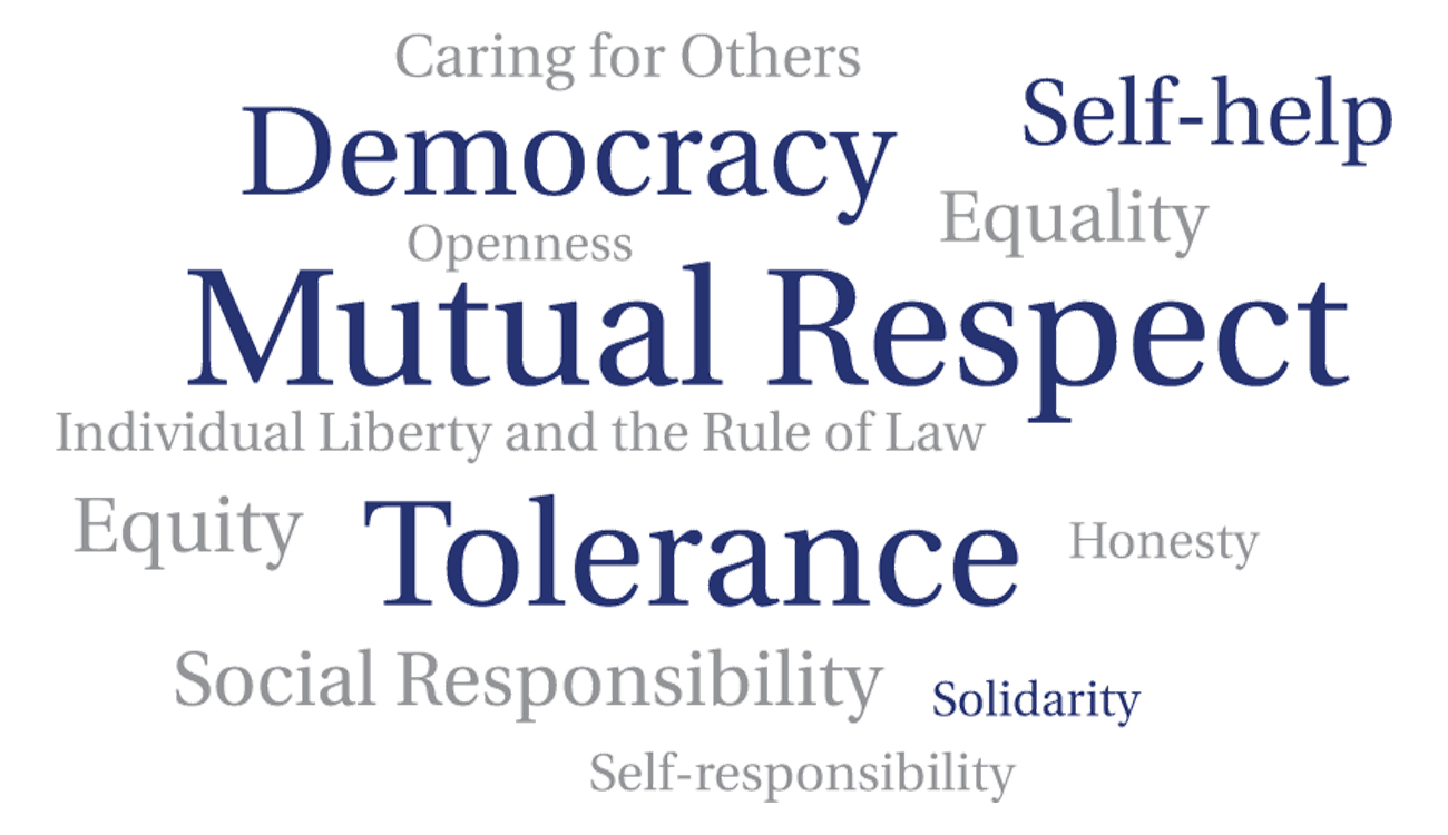 Sir Thomas Wharton Academy - Our Vision and Values